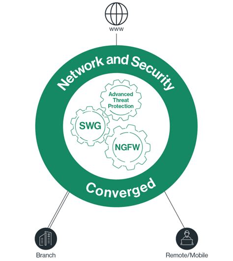 Secure Web Gateway Swg Solution Cato Networks