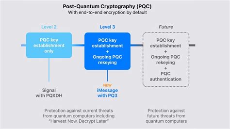 Apple Fighting Back Against Quantum Attacks With New Security System
