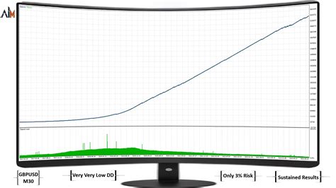 Aim Ea Mt4 Ai Based Automated Trading Expert Advisor