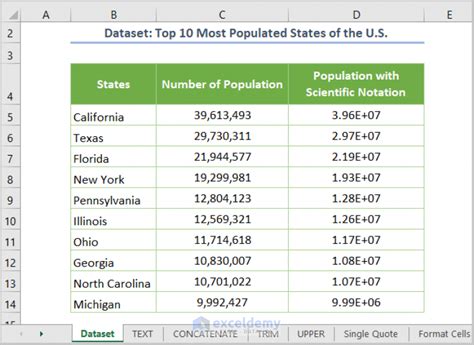 How To Convert Number To Text Without Scientific Notation In Excel