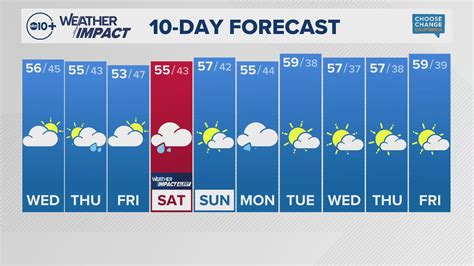 Sacramentos Leading Local News Weather Traffic Sports And More