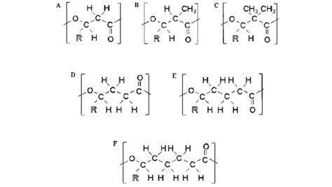 A F Hydroxy Acid Monomers Of Phas With Varied Polymer Backbones A