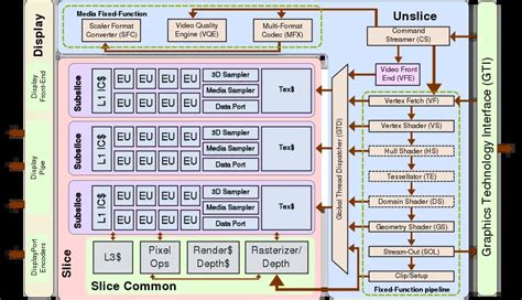 Intel Cpu Pipeline