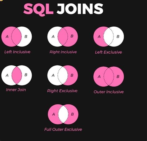 Uday Mantri On Linkedin Dataanalysis Sql Datascience