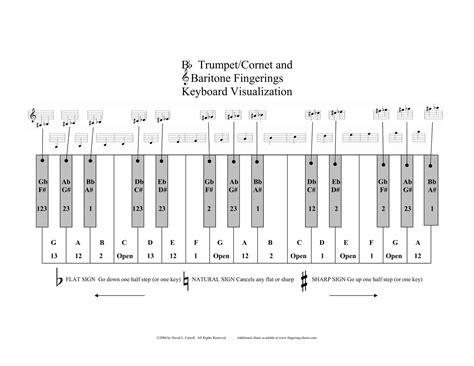 Free Printable Trumpet Fingering Chart Pdf Sheet