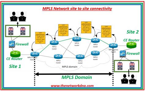 Ttl Processing In Mpls The Network Dna