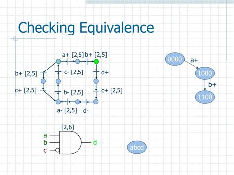 Ppt Technology Mapping Of Timed Asynchronous Circuits Powerpoint
