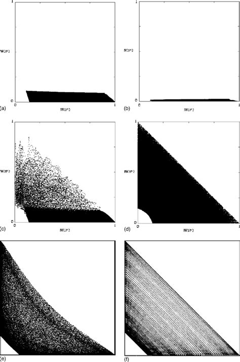 Shows How The Minimum Of W 1 2 W 2 2 Varies With For 10 And It