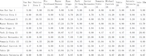 Example Of Transition Matrix By Using Observation Model Passes Manu Download Table