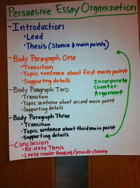 33 Anchor Charts Argumentative Writing Ideas Argumentative Writing Persuasive Writing Writing