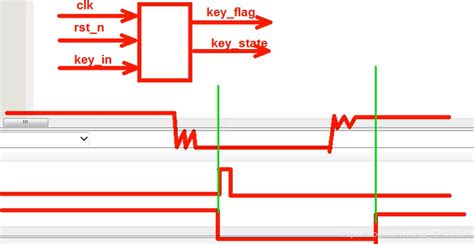 fpga（八） 按键消抖 fpga点击按钮高电平 csdn博客