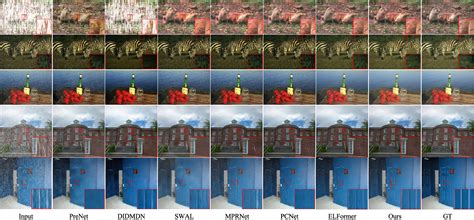 Figure 6 From Multi Scale Fusion And Decomposition Network For Single Image Deraining Semantic