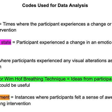 Inductive And Deductive Codes Used To Analyze Data Download Scientific Diagram