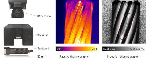 Induction Thermography For Component Testing A New Solution For The Automated Inspection Of
