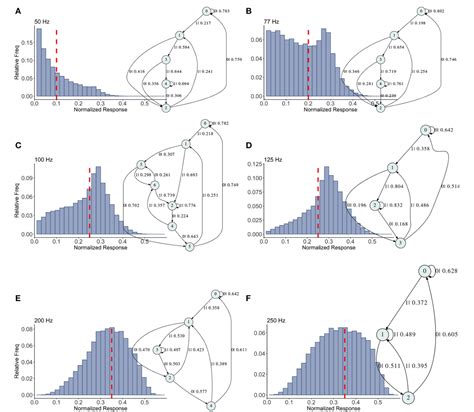 Figure 1 From Data Driven Models Of Short Term Synaptic Plasticity Semantic Scholar