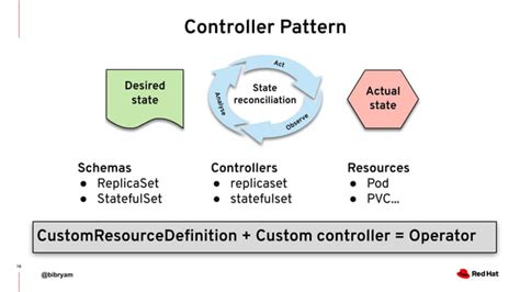 Kubernetes The Evolution Of Distributed Systems Devnation Tech Talk