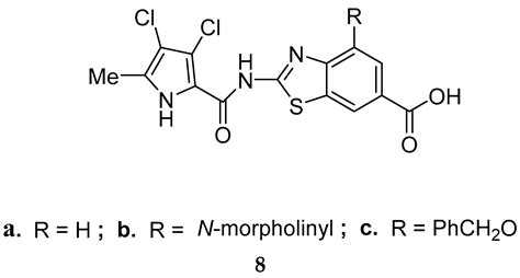 An Update Review Of Approaches To Multiple Action Based Antibacterials