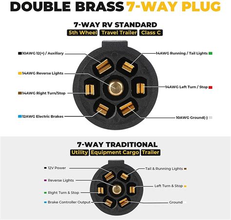 Travel Trailer Light Wiring Diagram Wireless Trailer Taillights Nuts