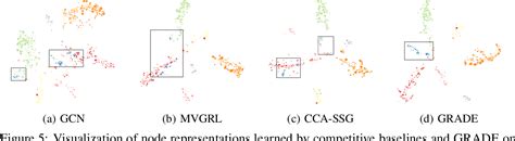 Figure 5 From Uncovering The Structural Fairness In Graph Contrastive