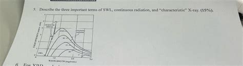 Solved Describe The Three Important Terms Of Swl Continuous