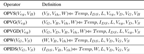 Table I From Systematic Offset Detection And Evaluation Using