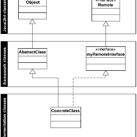 An Example Of A Typical Class Diagram Download Scientific Diagram