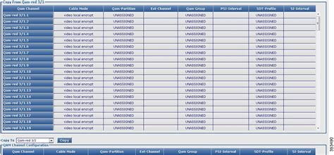 Cisco RF Gateway 10 GUI User Guide Cisco