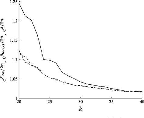 figure 1 from sensor selection via convex optimization semantic scholar