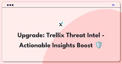 Trellix Threat Intelligence Evolution Product Improvement Case