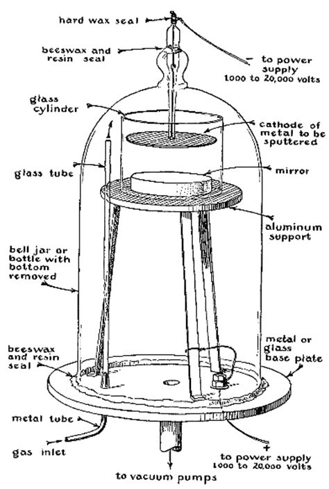 41j Blog Blog Archive Sputtering Machine Notes