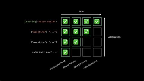 Swift Videos Apple Developer