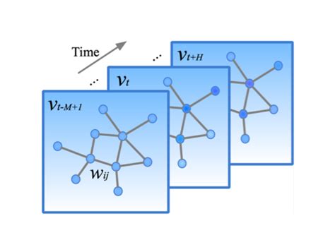 Fedgraphnn A Federated Learning System And Benchmark For Graph Neural