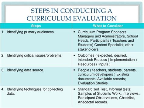 Chapter 4 Evaluating The Curriculum