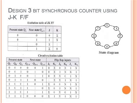 CHAPTER COUNTER BIT SYNCHRONOUS COUNTER