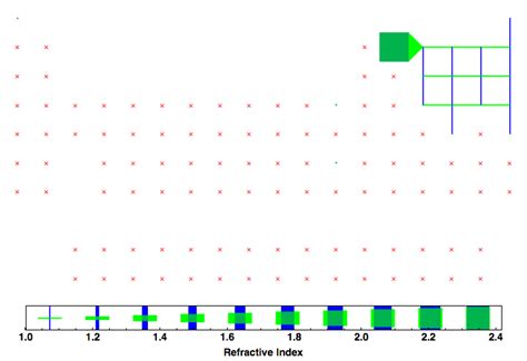 Refractive Index For All The Elements In The Periodic Table