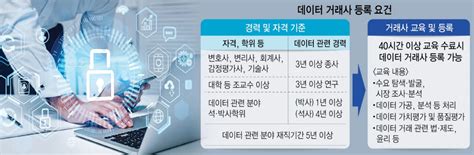세계 첫 데이터 거래사 양성디지털 시대 수놓는다 전자신문
