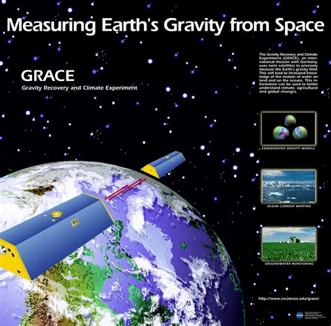 Measuring Earths Gravity From Space Exhibit Grace Tellus