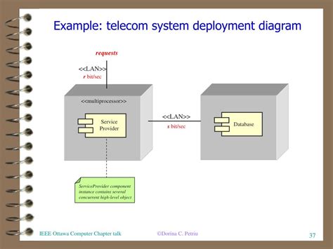 Ppt Deriving Performance Models From Uml Specifications By Graph