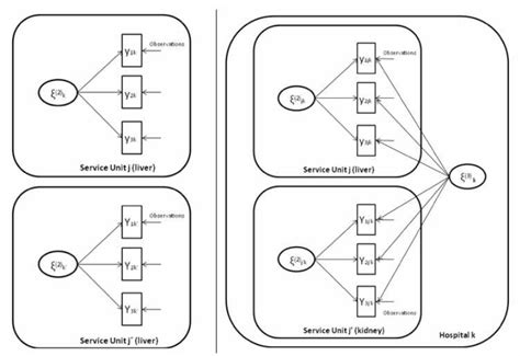 Technology Functions Single Output And Multi Output Download Scientific Diagram