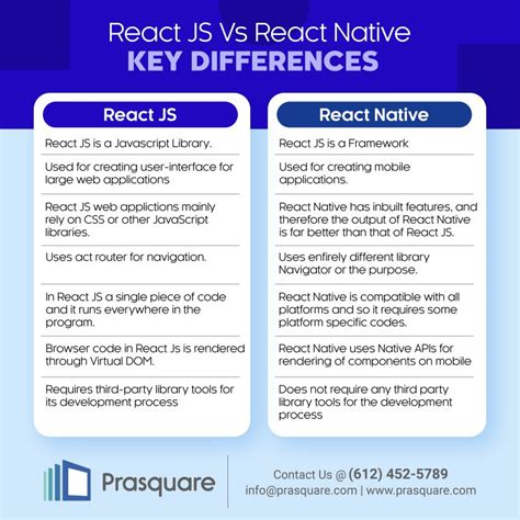 Sam Harries On Linkedin Reactjs Reactnative Webdevelopment
