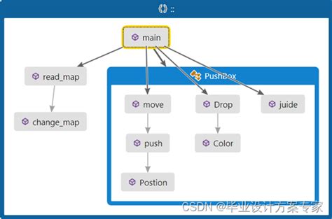 【java毕业设计】基于java swing eclipse的推箱子游戏设计与实现（毕业论文 程序源码）——推箱子游戏 推箱子游戏java类图