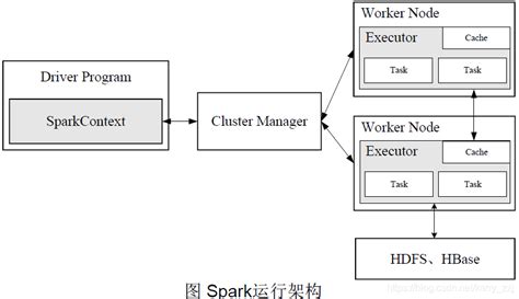Spark（python版）——spark概述python Spark Csdn博客