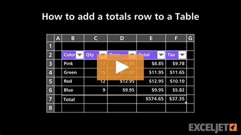 How To Add A Totals Row To A Table Video Exceljet