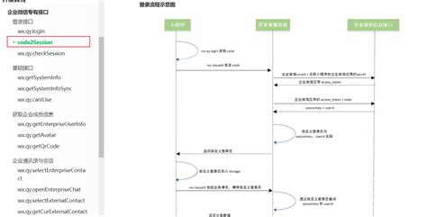 从企业微信登录小程序的坑 这样就好了 博客园