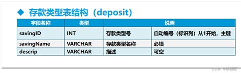 使用mysql制作库表(关于银行)银行账户表mysql Csdn博客 使用mysql制作库表(关于银行)银行账户表mysql Csdn博客