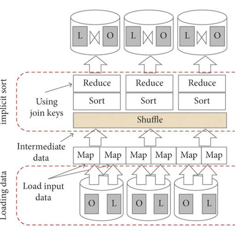 The Query Execution Time Two Way Join Optimizer Download Scientific Diagram