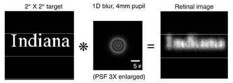 Fourier分析入门——第14章——fourier光学光瞳函数 Csdn博客