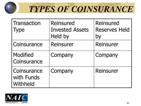 Mathematics Of Risk Based Capital And Modco Reinsurance