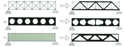 5 Structural Optimisation Methods Source Bensdoe And Sigmund 2002