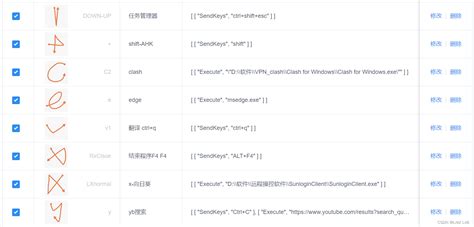【鼠标手势】mouselnc使用笔记 mouselnc ahk 无敌好用 鼠标手势分享 mouseinc 高级玩法 csdn博客
